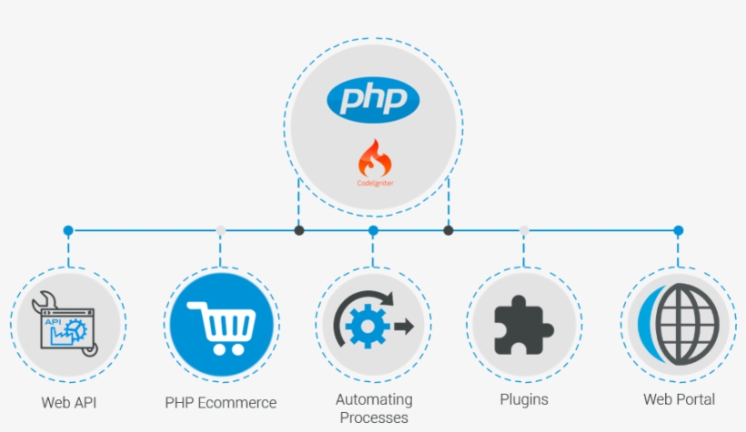 Php Laravel Development - Icon - Free Transparent PNG Download - PNGkey