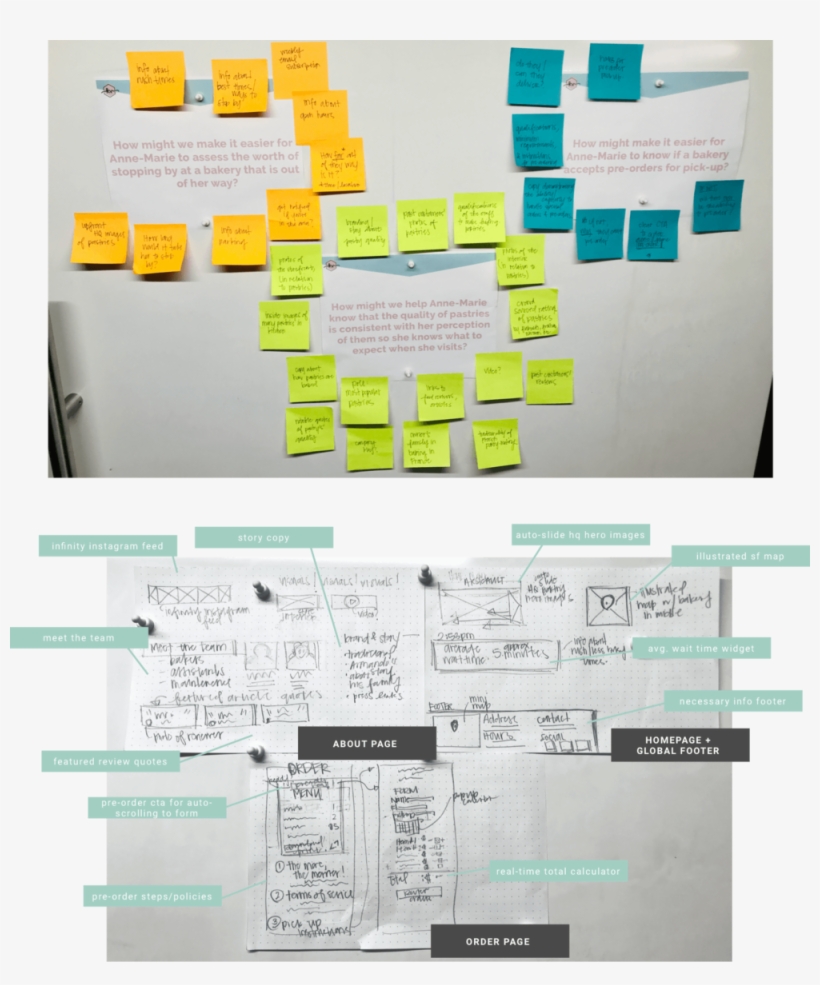 Brainstorming - Paper - Free Transparent PNG Download - PNGkey