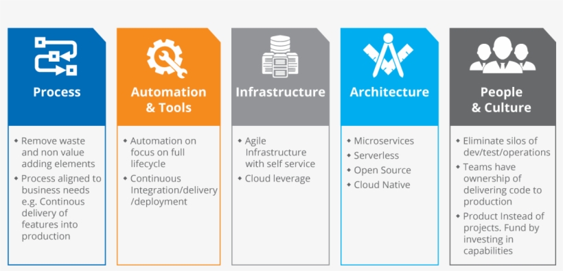The Framework Can Be Used To Assess These Capabilities - Graphic Design ...