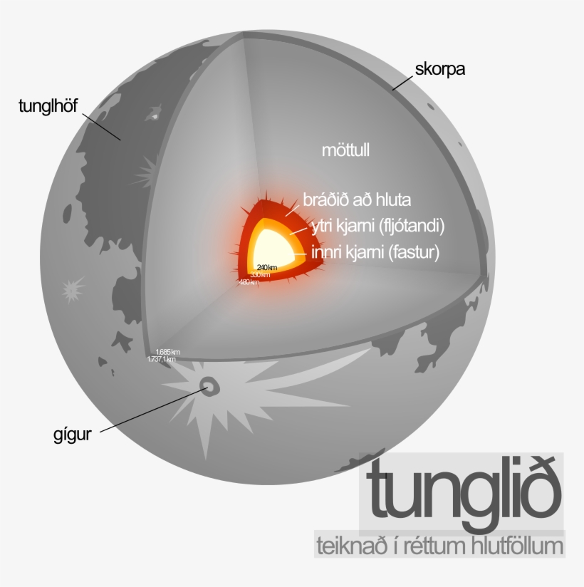 File Moon Diagram Is Svg Wikimedia Commons Saturn Rings - Diagram Of ...