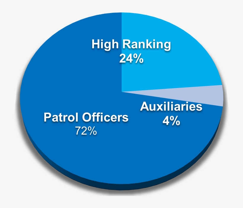 High Ranking - Employee Id Card Format - Free Transparent PNG Download ...