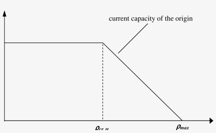 Limitation Of Origin Inflow - Diagram - Free Transparent PNG Download ...