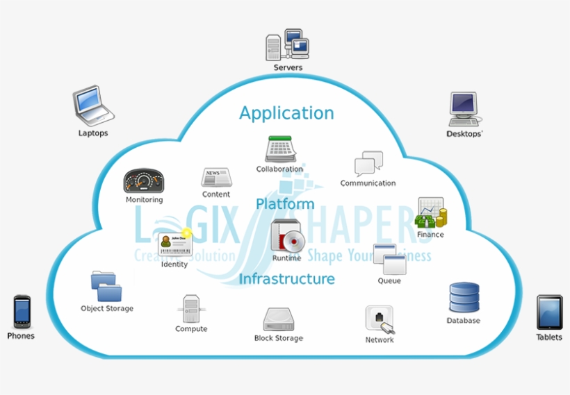 Cloud Full Image - Application Of Cloud Services - Free Transparent PNG ...