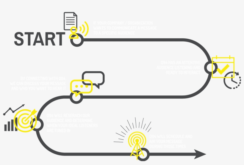 Advertise With Q94 - Free Transparent PNG Download - PNGkey