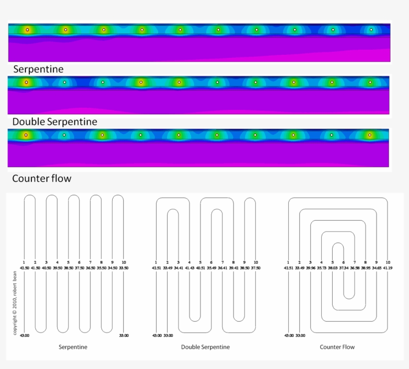 Modelling Radiant Tube Patterns - Floor Heating Pattern - Free ...