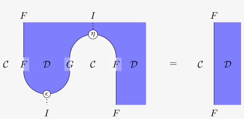 String Diagram Adjunction - Illustration - Free Transparent PNG ...