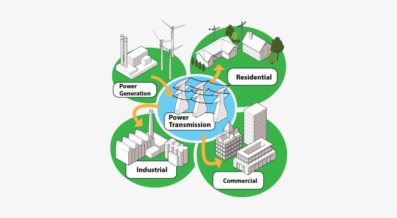 Activity 1 The Electrical Grid - Smart Grid Icon Png - Free Transparent ...