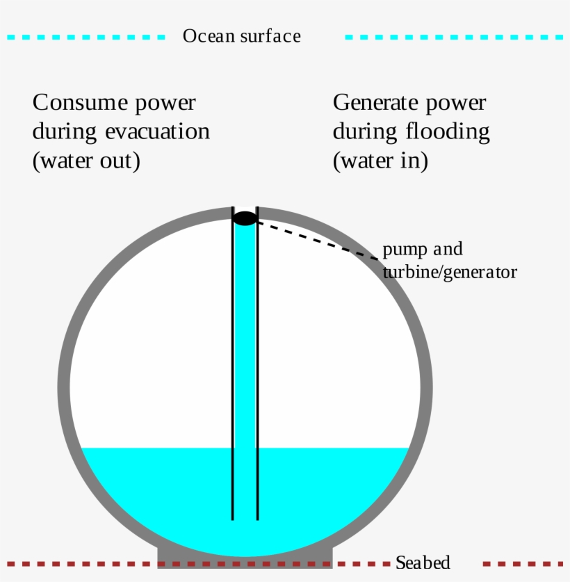 Open - Circle - Free Transparent PNG Download - PNGkey