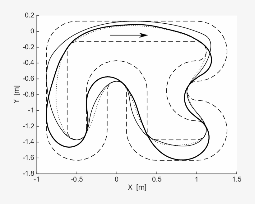Closed Loop Mpc Simulations With Algorithm 1 Algorithm Line Art 3001