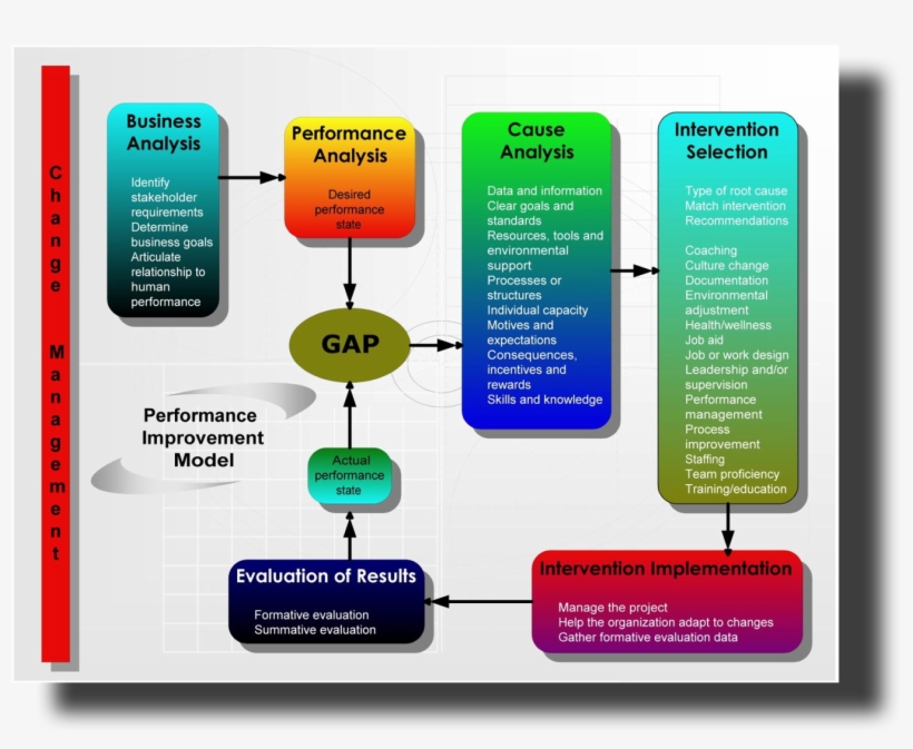 Human Performance Improvement - Human Performance Technology - Free ...