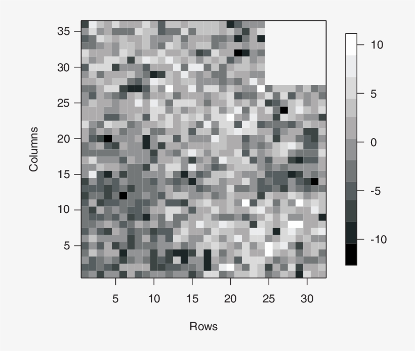Spatial Patterns Of The Residuals Of Tree Dbh - Number - Free ...