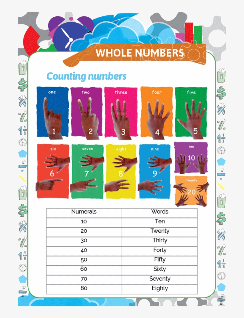 Demo - Counting To 10 Poster - Free Transparent PNG Download - PNGkey