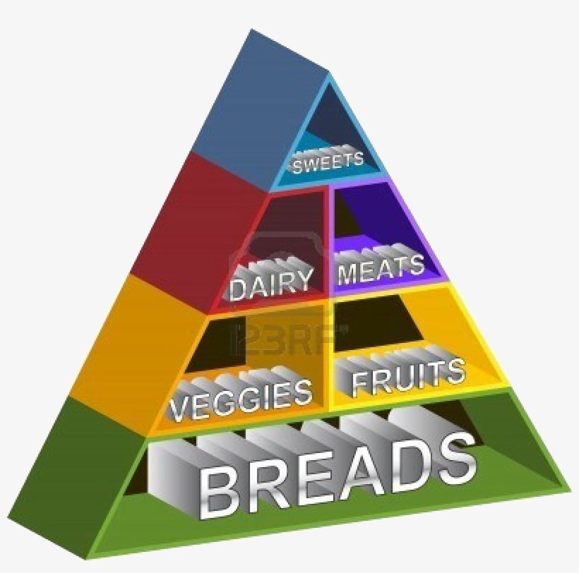 Old Food Pyramid - Free Transparent PNG Download - PNGkey