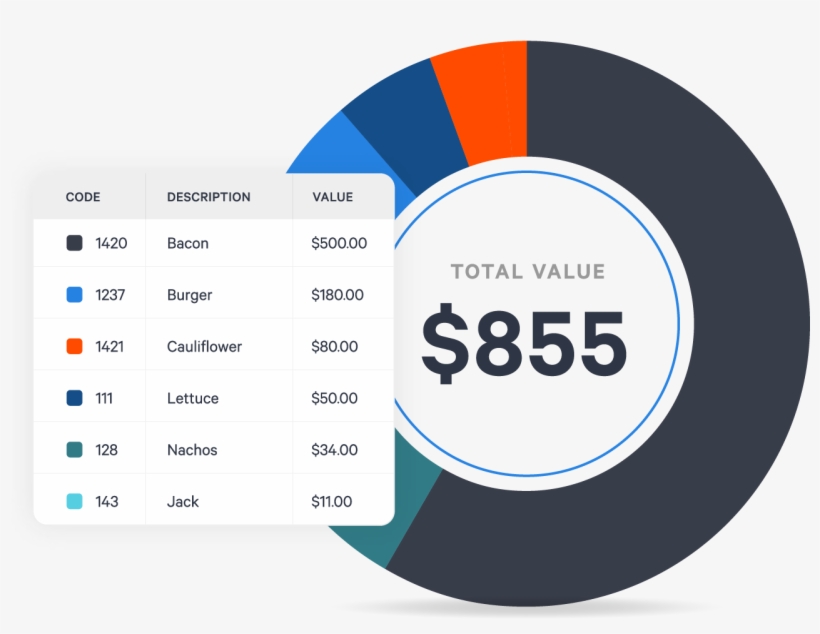 Inventory Management - Circle - Free Transparent PNG Download - PNGkey