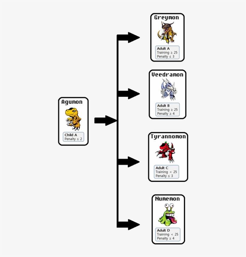 Picture - Digimon - Free Transparent PNG Download - PNGkey