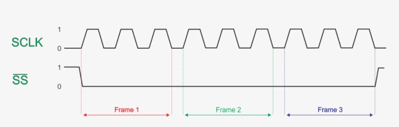 Ss Line Release Between Frames Theory - Diagram - Free Transparent PNG ...
