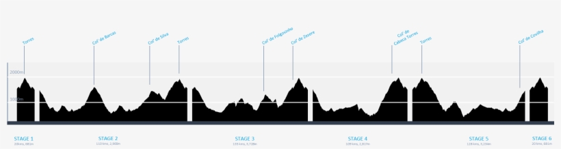 Course Profile - Diagram - Free Transparent PNG Download - PNGkey