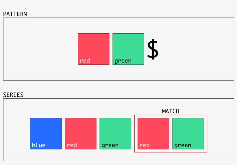 Learning Regular Expressions With - Diagram - Free Transparent PNG ...