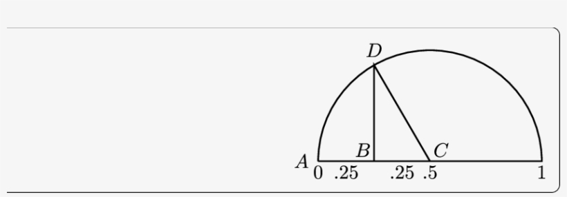 Half-circle - - Diagram - Free Transparent PNG Download - PNGkey