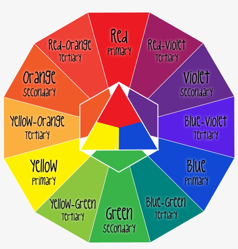 I Began This Project By Reviewing Color Mixing With - Diagram - Free ...