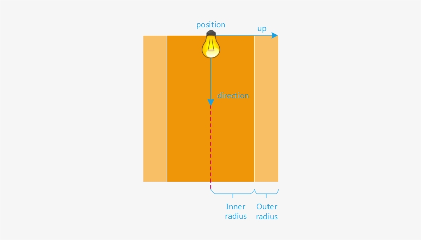 Beam Light Parameters - Diagram - Free Transparent PNG Download - PNGkey