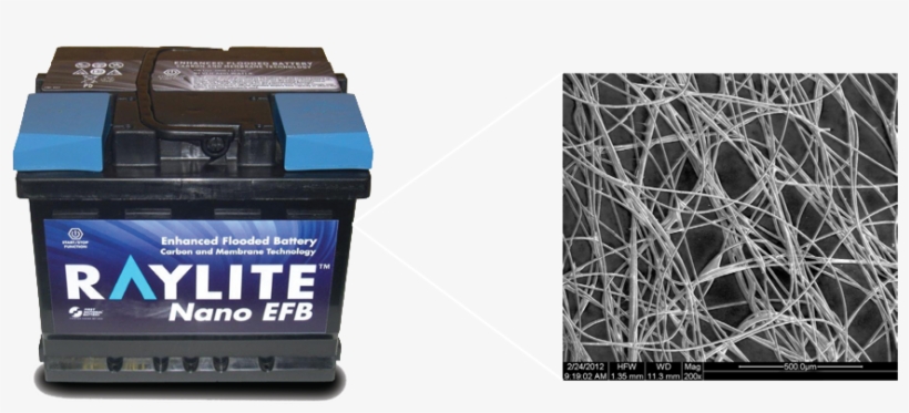 Raylite Nano Battery Inside - Free Transparent PNG Download - PNGkey