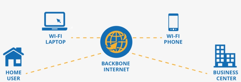 What Is Wireless Internet - Circle - Free Transparent PNG Download - PNGkey