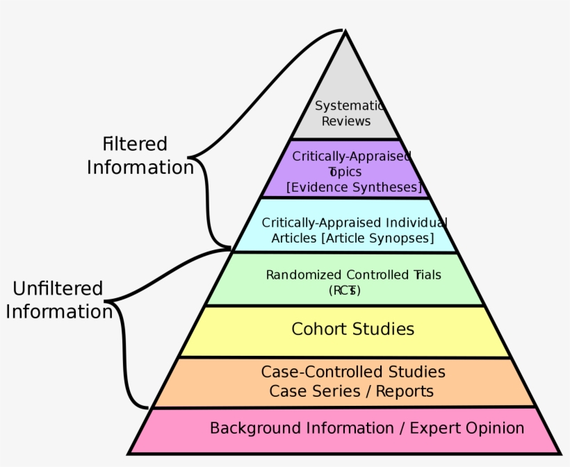 Health Information Reliable Sources - Free Transparent PNG Download ...