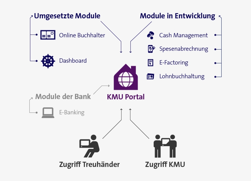 Organisation's Signature - Diagram - Free Transparent PNG Download - PNGkey