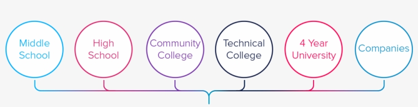 A Platform For All Types Of Talent - Circle - Free Transparent PNG ...