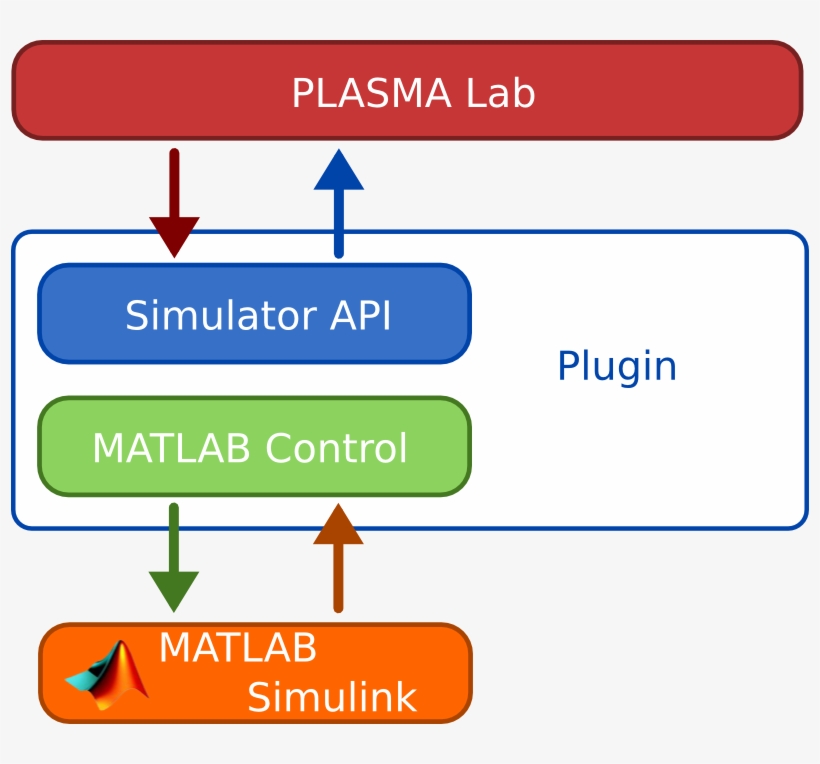 Images/plasma2sim Archi - Plasma Simulation Matlab - Free Transparent ...