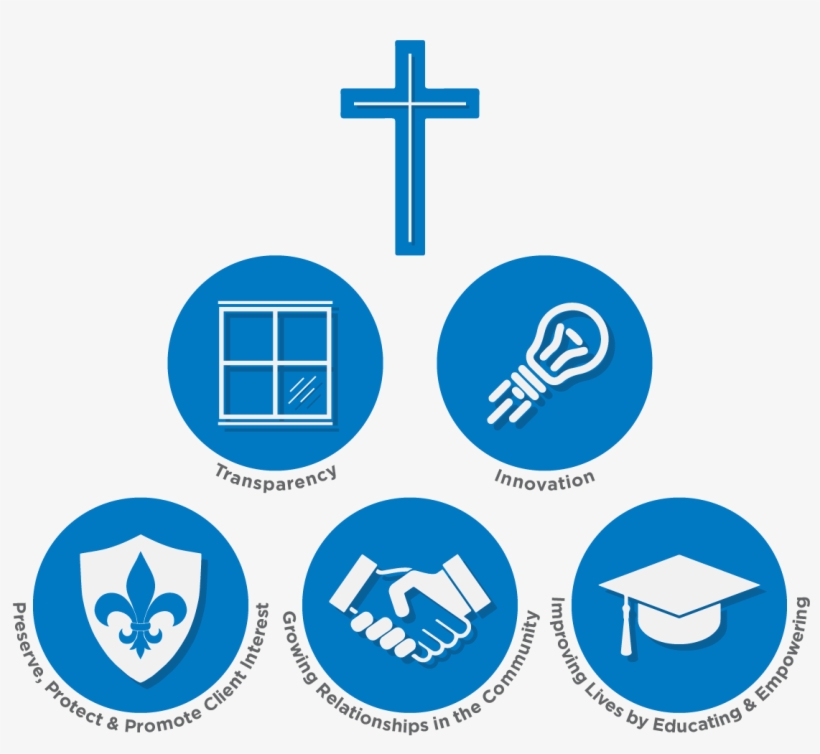 Realty Epic Core Values - Cross - Free Transparent PNG Download - PNGkey