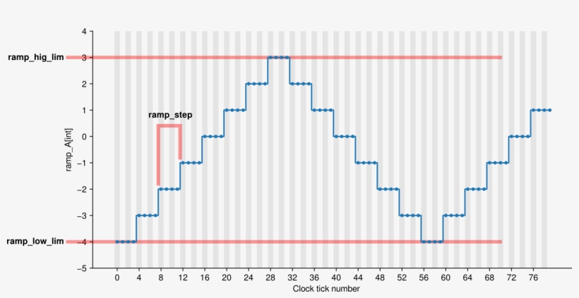 Ramp Module Operation - Diagram - Free Transparent PNG Download - PNGkey
