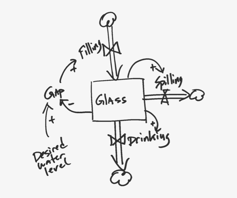 Water Glass Demonstration - Line Art - Free Transparent PNG Download ...