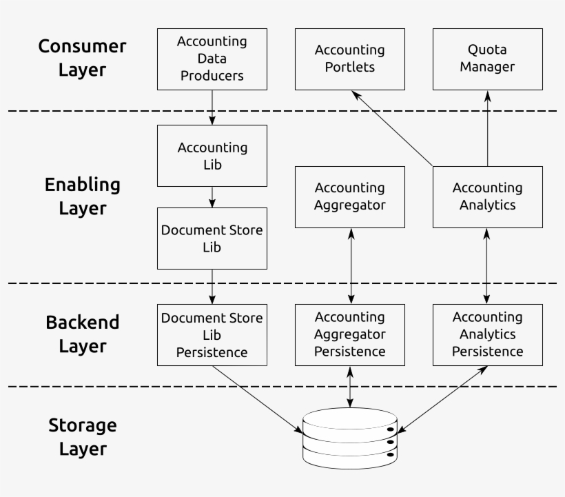 Accounting-architecture - Diagram - Free Transparent PNG Download - PNGkey