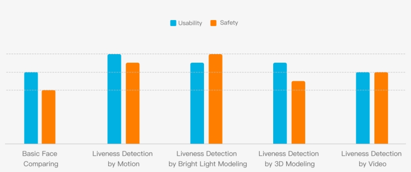 Comparison Of Identification Methods - Diagram - Free Transparent PNG ...