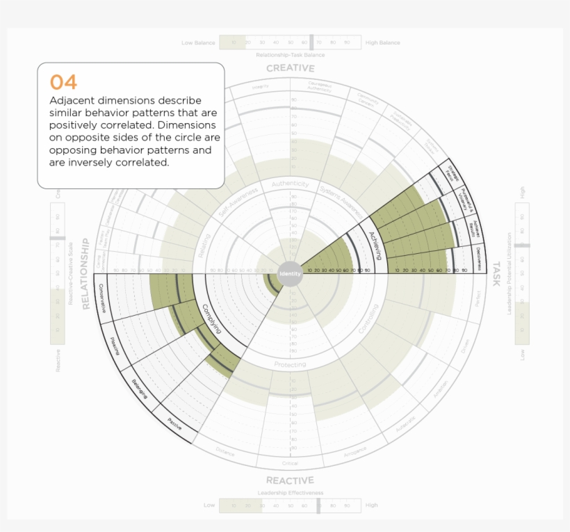 Reactive Creative Correlations - Circle - Free Transparent PNG Download ...