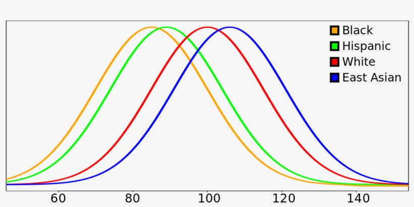 The Bell Curve Wikipedia - Diagram - Free Transparent PNG Download - PNGkey