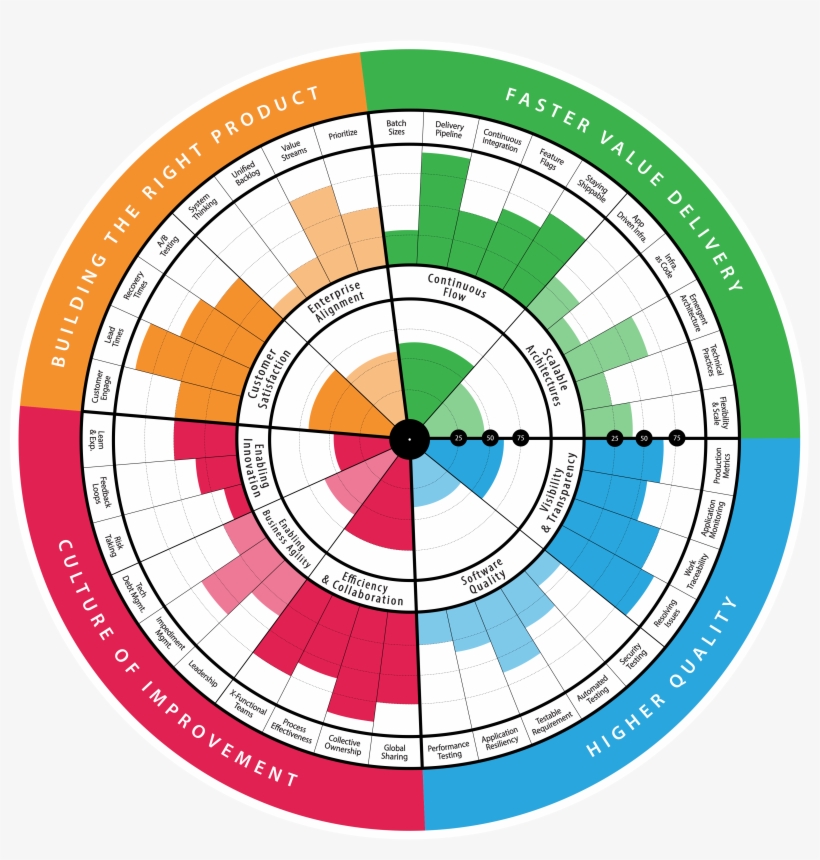 Devops Health Radar - Free Transparent PNG Download - PNGkey