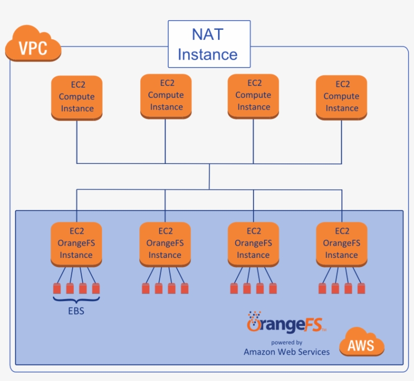 Diagram - Free Transparent PNG Download - PNGkey