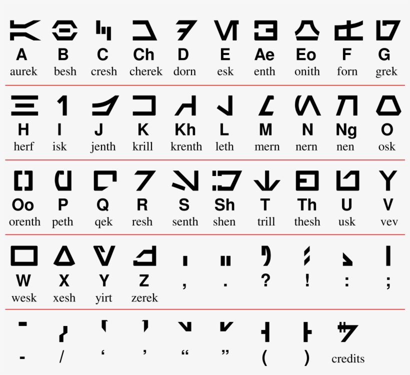 Languages In Star Wars - Aurebesh Alphabet - Free Transparent PNG ...