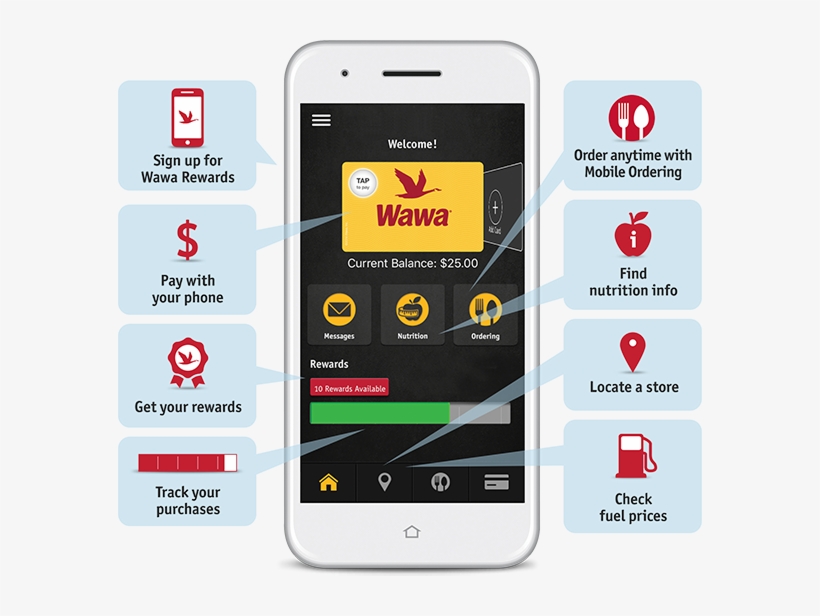 Wawa Telephone - Free Transparent PNG Download - PNGkey