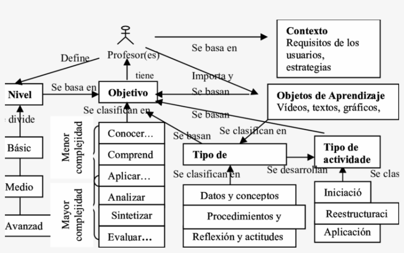 Modelo De Conocimiento - Diagram - Free Transparent PNG Download - PNGkey