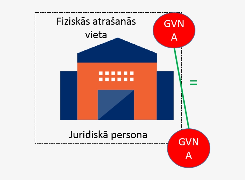 Piemēri - Legal Entity Png - Free Transparent PNG Download - PNGkey