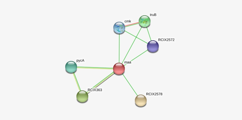 Diagram - Free Transparent PNG Download - PNGkey