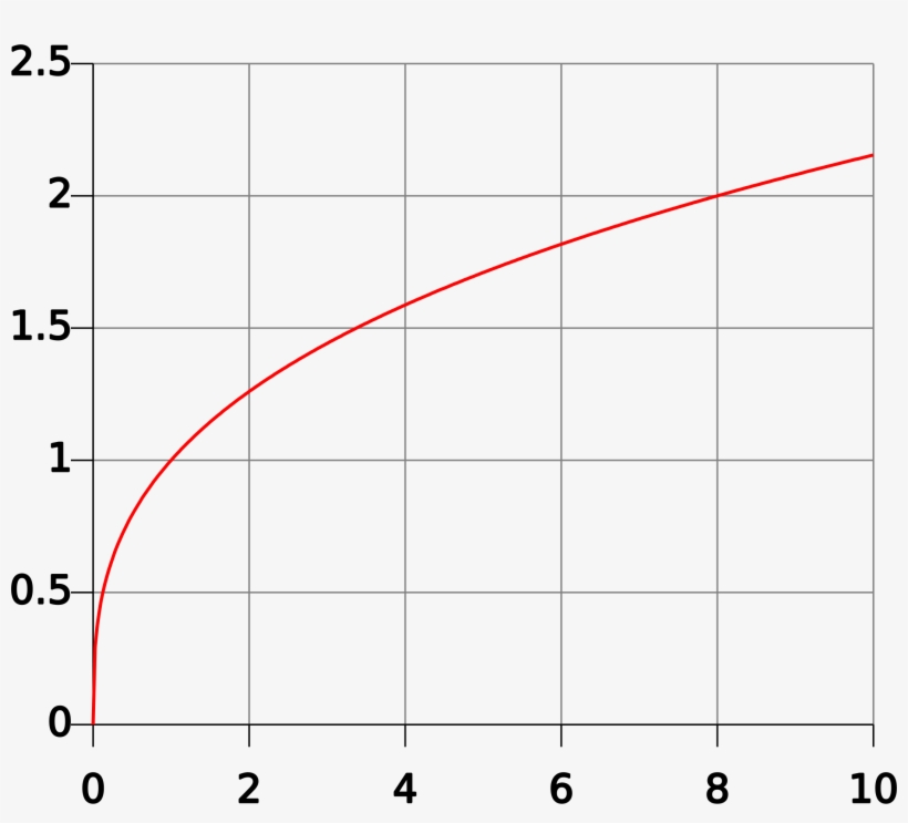 This Free Icons Png Design Of Cube Root - Free Transparent PNG Download ...