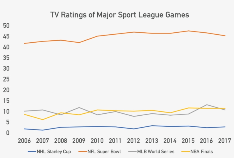 Source - Statista - Diagram - Free Transparent PNG Download - PNGkey