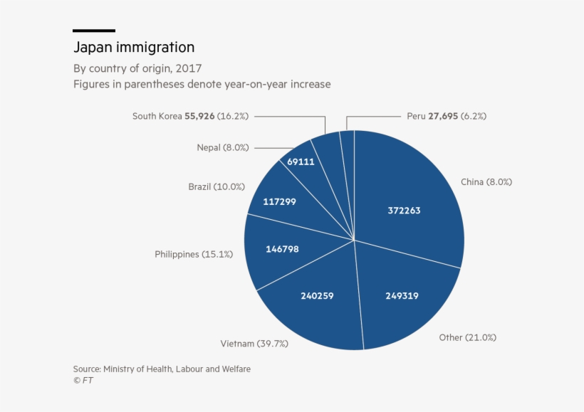 700 X 500 1 - Diagram - Free Transparent PNG Download - PNGkey