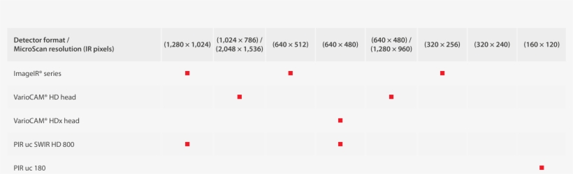 Camera Table For Stationary Infrared Cameras From Infratec - Number ...