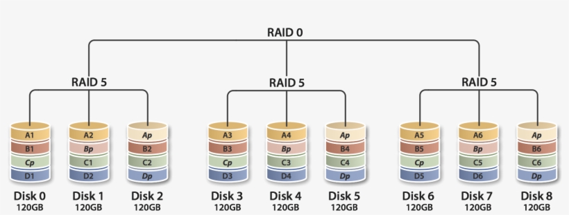 Raid 50 - Raid 0 5 - Free Transparent PNG Download - PNGkey